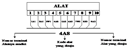 Blog Materi Belajar: Diagram Listrik Industri