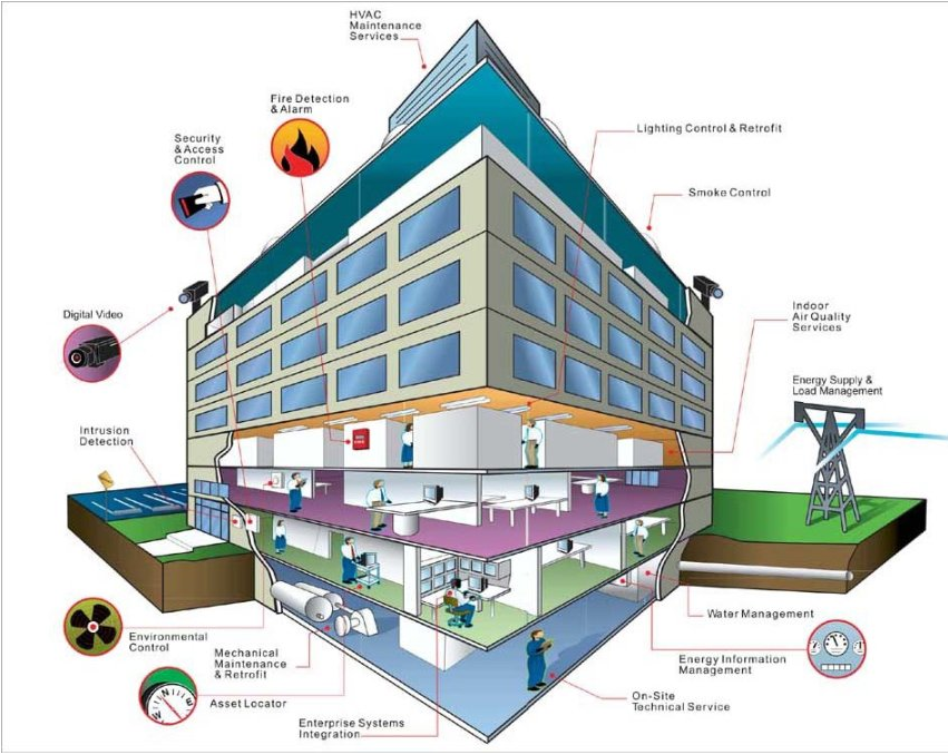 Building Management Systems (TRANE -BMS) | ENGINEERING TRICKS BY PRINCE T.K