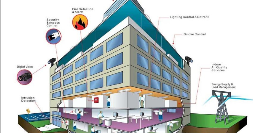 Building Management Systems (TRANE -BMS) | ENGINEERING TRICKS BY PRINCE T.K