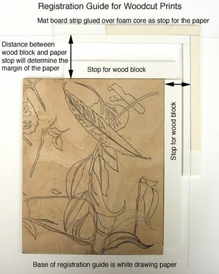 Introduction to Printmaking: An Overview of Registration