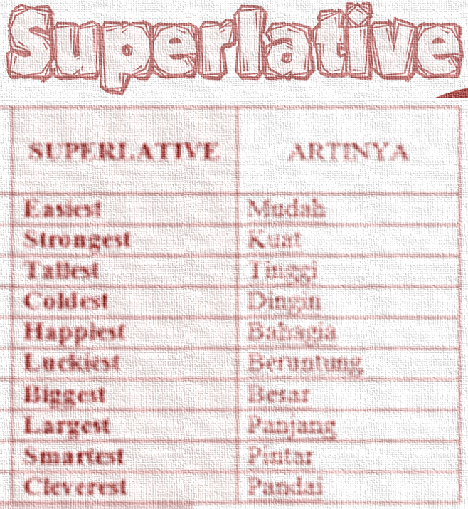 Pendidikan Dan Pembelajaran: pengertian superlatif