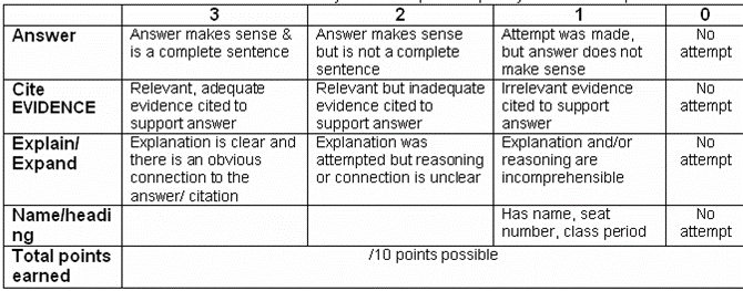 LMS GTT ACE Blogger 2011-12: ACE Grading Rubric