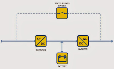 Data Center Design & Operation for Efficiency • Data Center Design ...