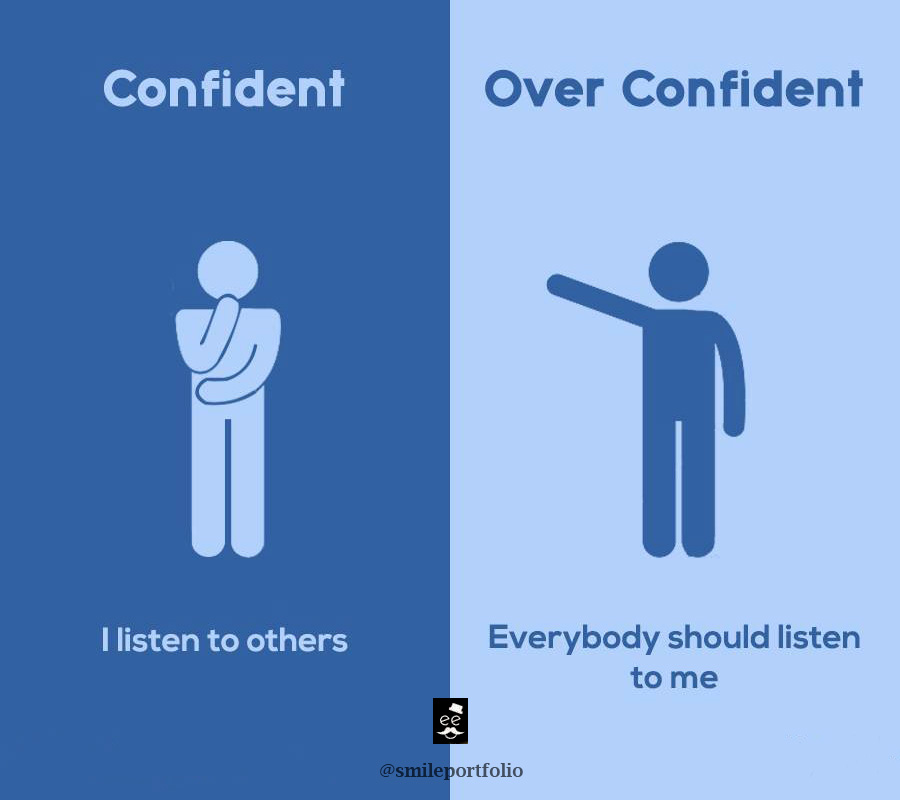 Confident People vs Overconfident People | Eportfolio = Action + Reflection