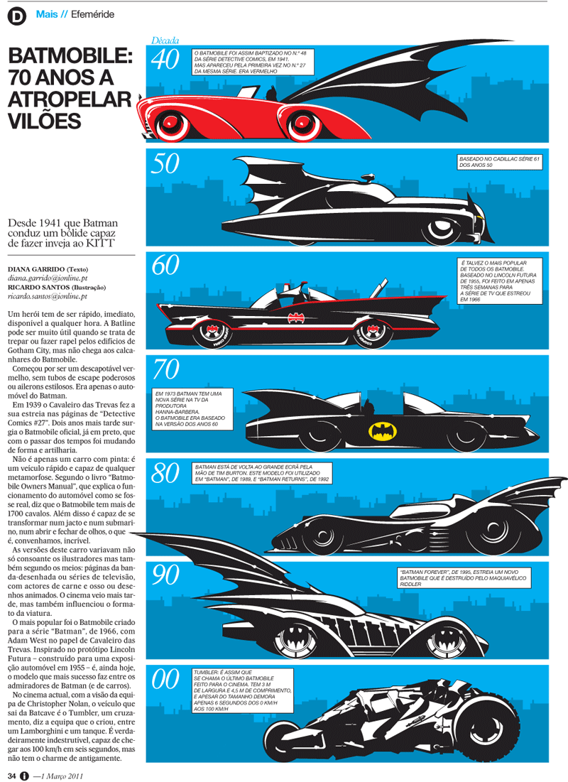 i Infografia: 70 anos Batmobile