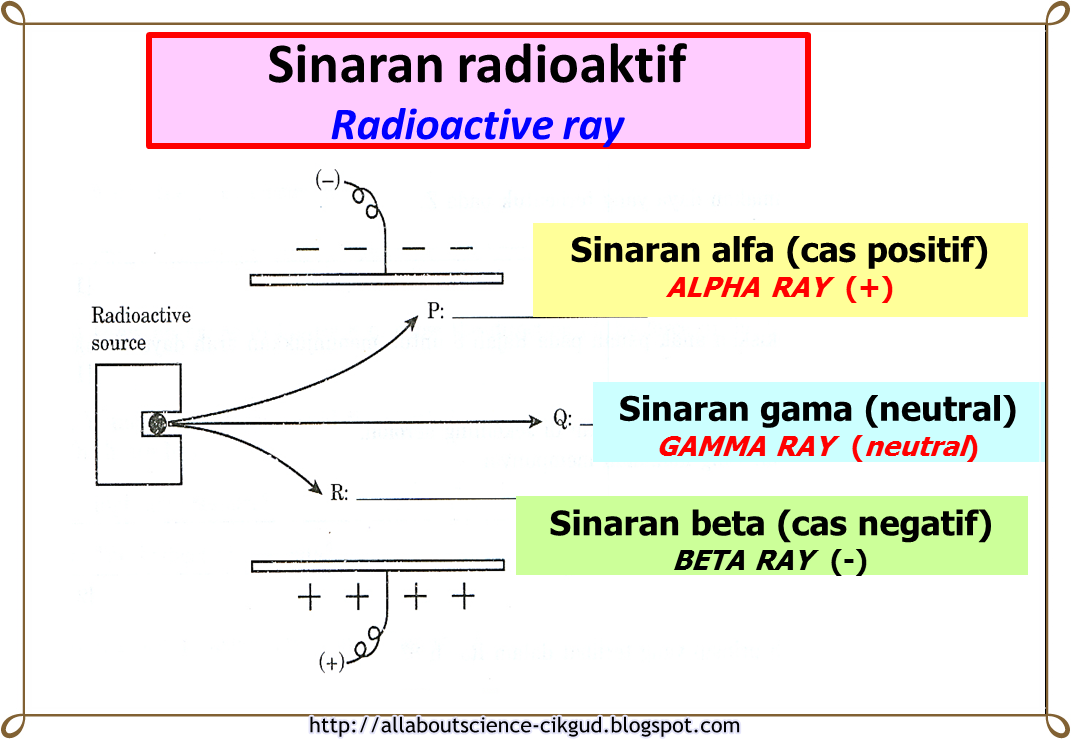 All About Science Cikgu Diana: TIPS UNTUK MENGHAFAL SAINS SPM (Terkini)