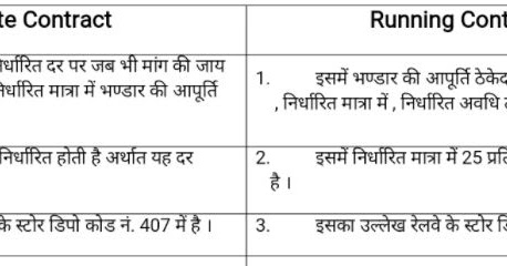 FINANCIAL & ACCOUNTS RULES FOR EXAMINATION: Rate Contract / Running ...
