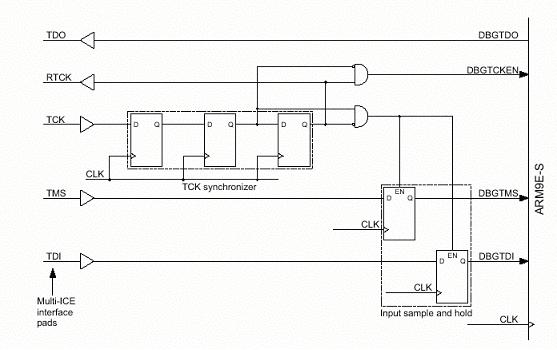 Logicworks 5 interactive circuit design software - rytexx