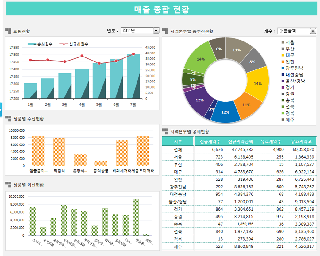 [Introduction of BI MATRIX's Solutions] Integrated BI Solution, MATRIX ...