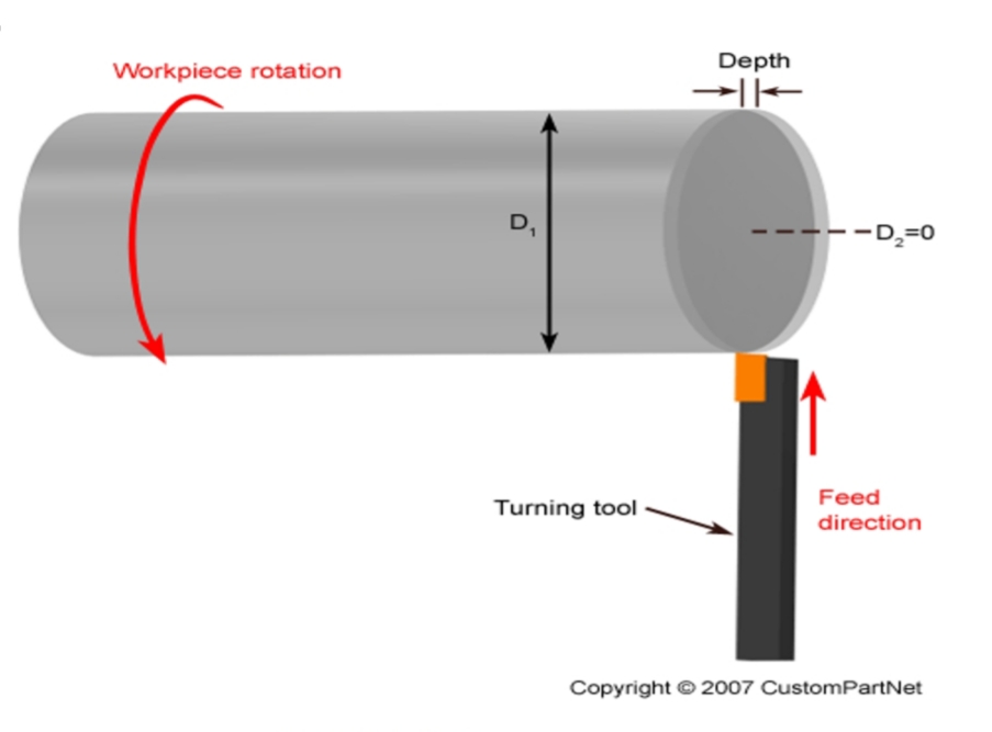 Operation On Lathe Machine - Mechanical Technology