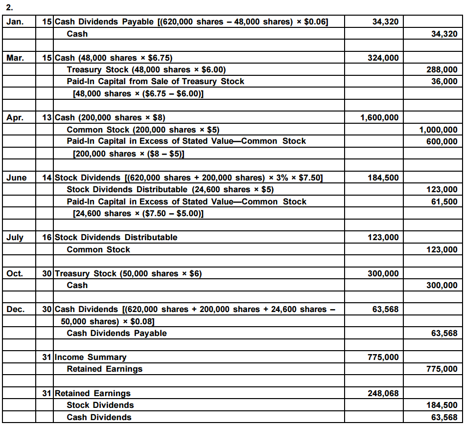 Accounting Q and A: PR 13-4B Entries for selected corporate transactions