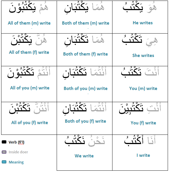 Harf of Nasb (English + Dhivehi)