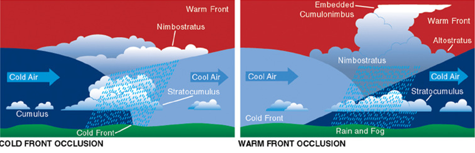 Meteorology III | Free Online Preparation Course and Ground School