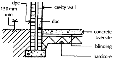Damp-proof courses in cavity walls. | Civil Construction Tips