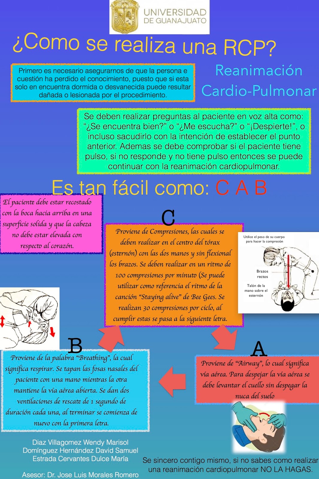 DIVULGACIÓN CIENTÍFICA UG: ¿Cómo se realiza una RCP?