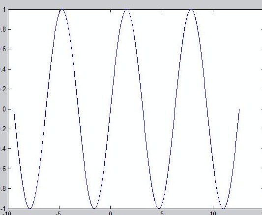 Programacion En Matlab Python Simulación De Procesos Gráficos Bidimensionales En Matlab