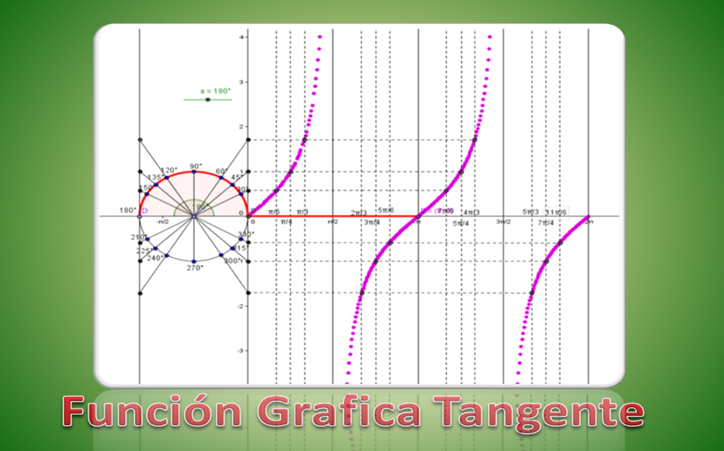 Tecnica De Aprendizaje Matematico!!: Funciones Trigonometricas