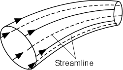 dekri setiawan: Gerak aliran fluida