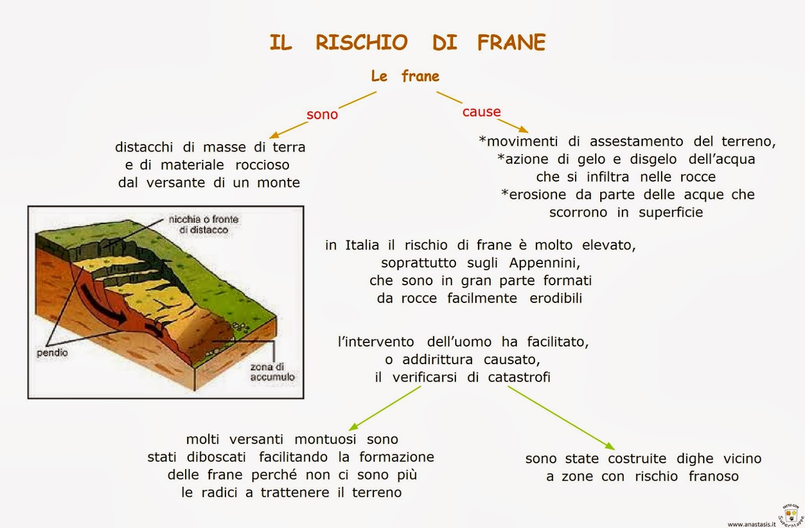 Paradiso delle mappe: Il rischio di frane