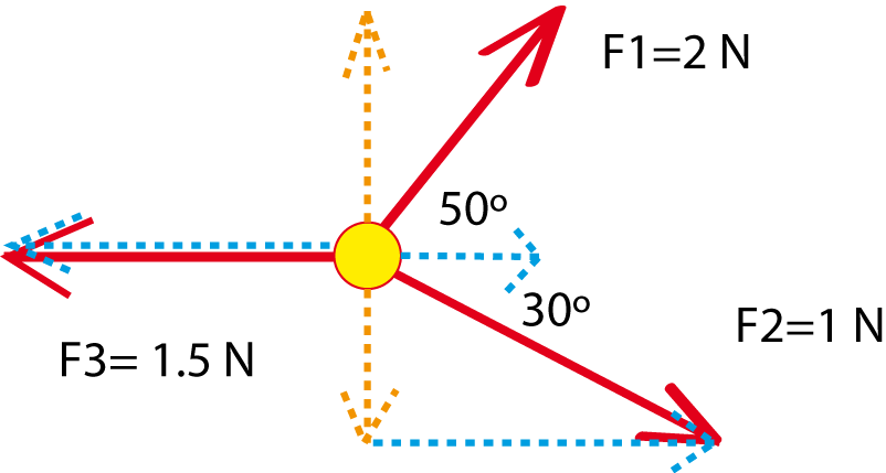Material de ayuda colegio Pilar: fuerzas concurrentes