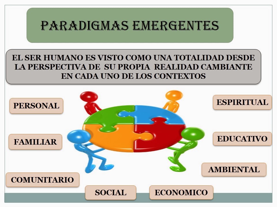 PARADIGMAS EMERGENTES