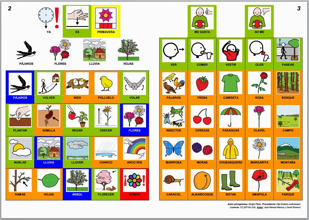 Informática para Educación Especial: Nuevo libro de comunicación ...