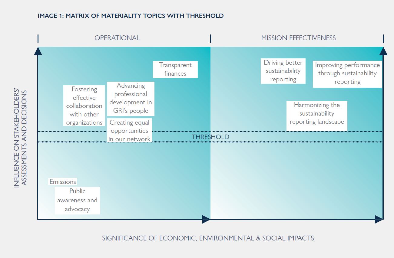 csr-reporting: Cosmetic materiality
