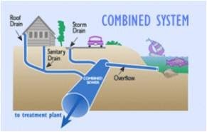 ECOconnect: Combined Sewer Overflow Programs: Protecting our waters ...