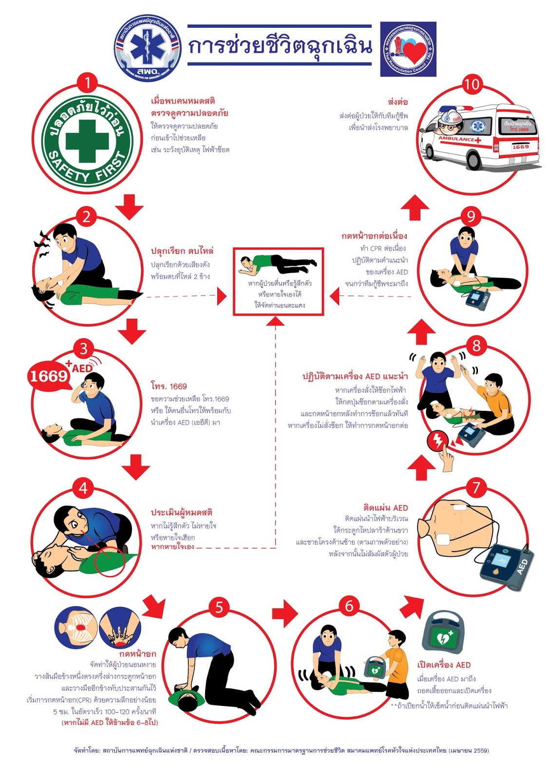 Thai Thairath: cpr คือ