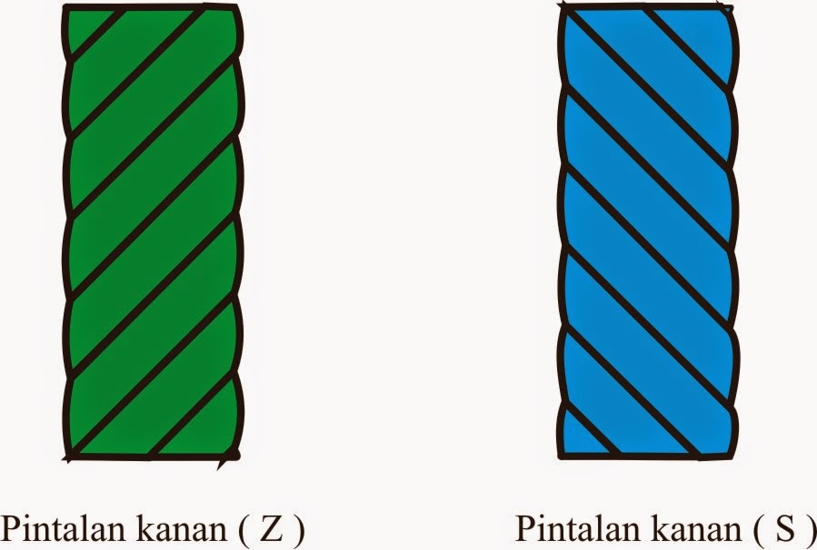 MEDIA PENYULUHAN PERIKANAN: MENGENAL MACAM-MACAM KONSTRUKSI TALI PADA ...