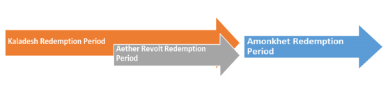 Mtgolibrary: Redemption changes