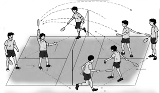 Variasi Memukul Forehand dan Backhand - SERBA SERBI