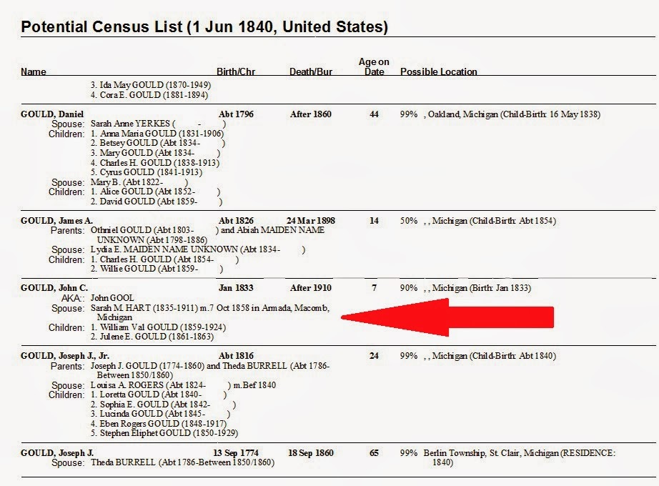MICHIGAN FAMILY TRAILS : LEGACY 8 - CENSUS LIST–HOW WILL I USE IT TO ...