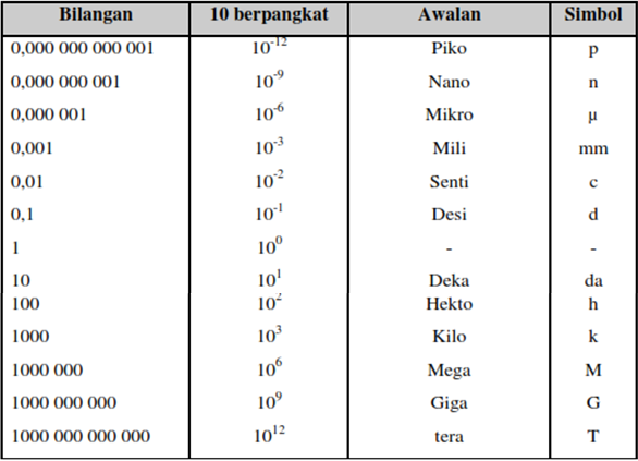 Fisika Itu Mudah | Belajar Fisika Itu Mudah