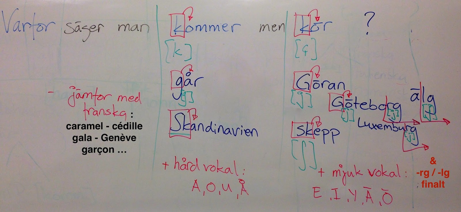 svenska med Janicke - mån 20 november 2015: bokstavering, uttal av ...