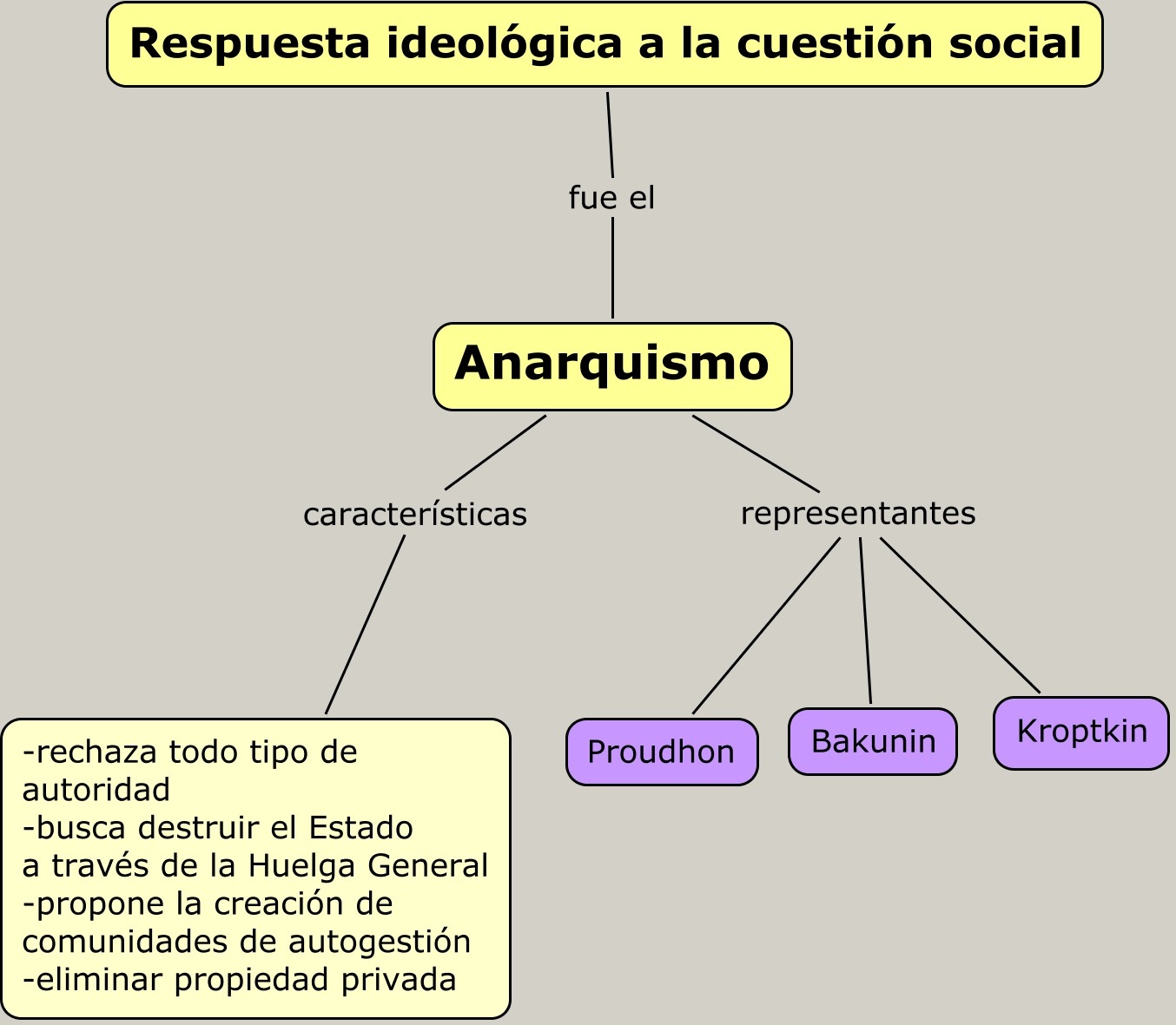 La historia de la Historia: septiembre 2016