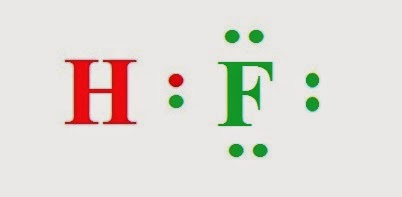 HEMIJA: Hemijske veze. Polarnost hemijske veze i molekula.