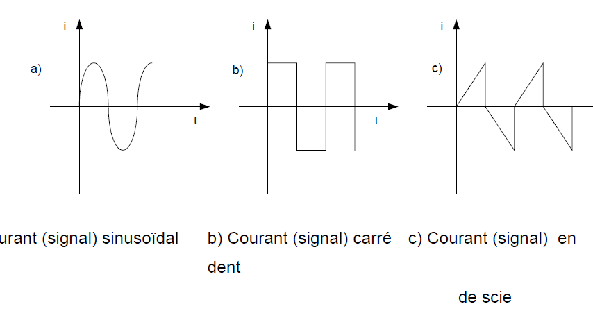 Analyse de circuit à courant alternatif