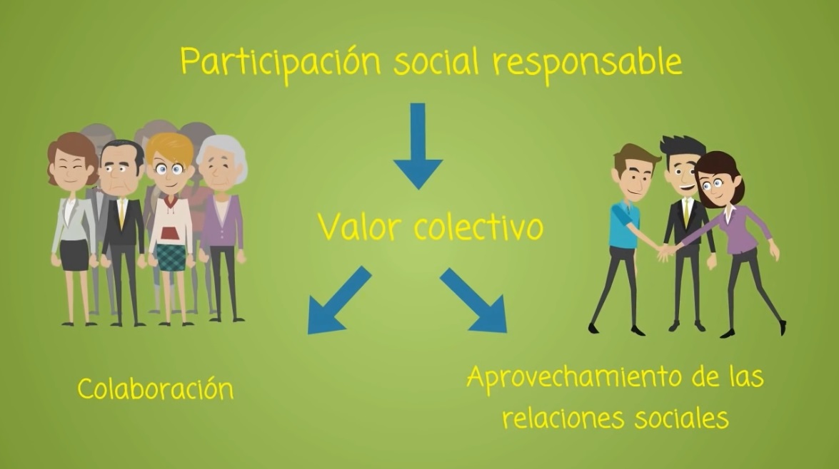 P-170: ¿Qué es la participación social responsable?