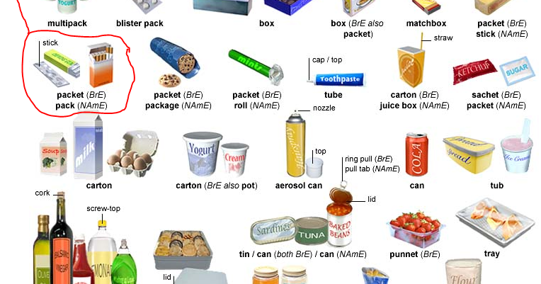 think about it: difference between pack, packet, packaging, packing ...