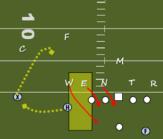 Cripes! Get back to fundamentals...: Overcoming the Advantage of Run ...