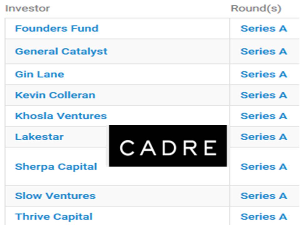 PEU Report: Will Jared Kushner's Cadre Holdings Thrive Over Time?
