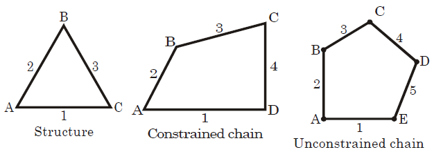 MECHANICAL ENGINEERING: Mechanism and Machines
