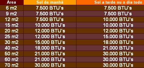 Tabela-ar-condicionado-BTU-por-m².bmp (475×226) | Ar condicionado ...
