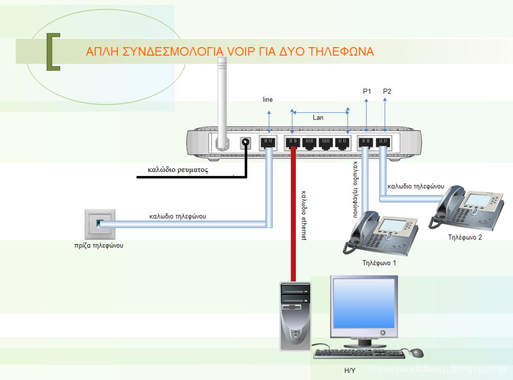 Ευρυζωνικη οτε και συνδεσμολογια με 2 ρουτερ - Routers - Insomnia.gr