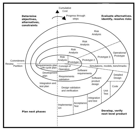 Easyplot Spiral Software - bporr