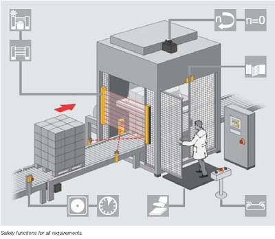 Pilz Automation Safety: A Brief History of Safety