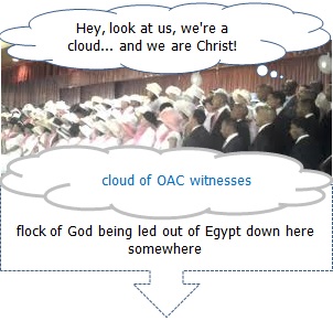 Old Apostolic Church revealed: History - Jesus Christ will come again