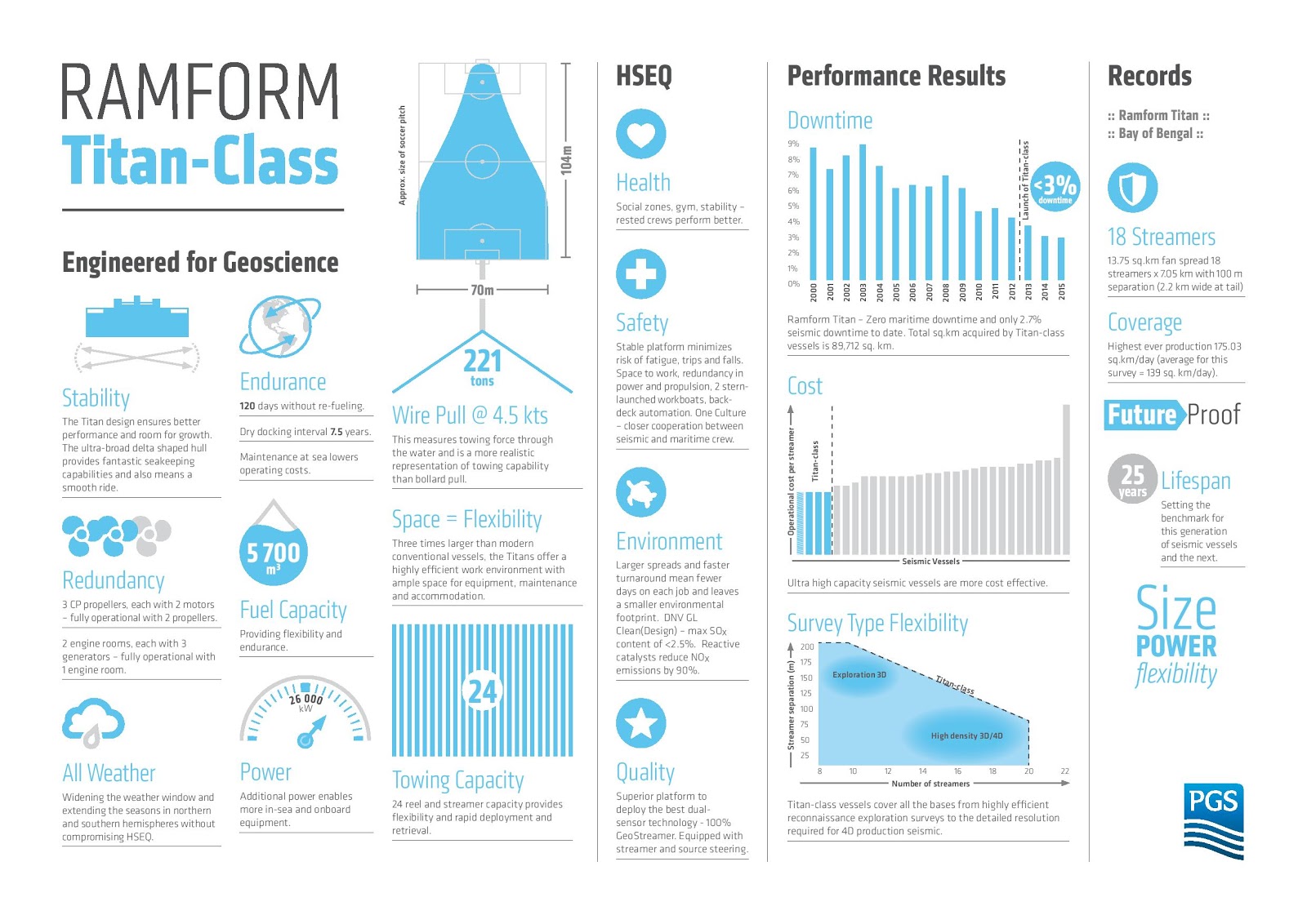 SNAFU!: A very unusual looking ship...The Ramform Titan...
