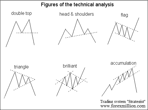 Learning ,Contributing and Developing: Computing trendline values in Excel